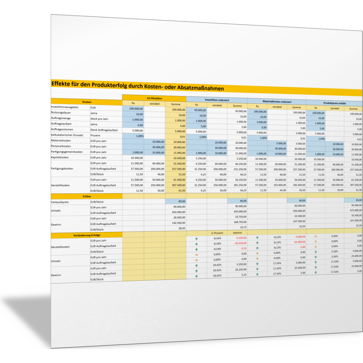 Produktkosten und Produktpreise verändern und Effekte berechnen – Excel ...