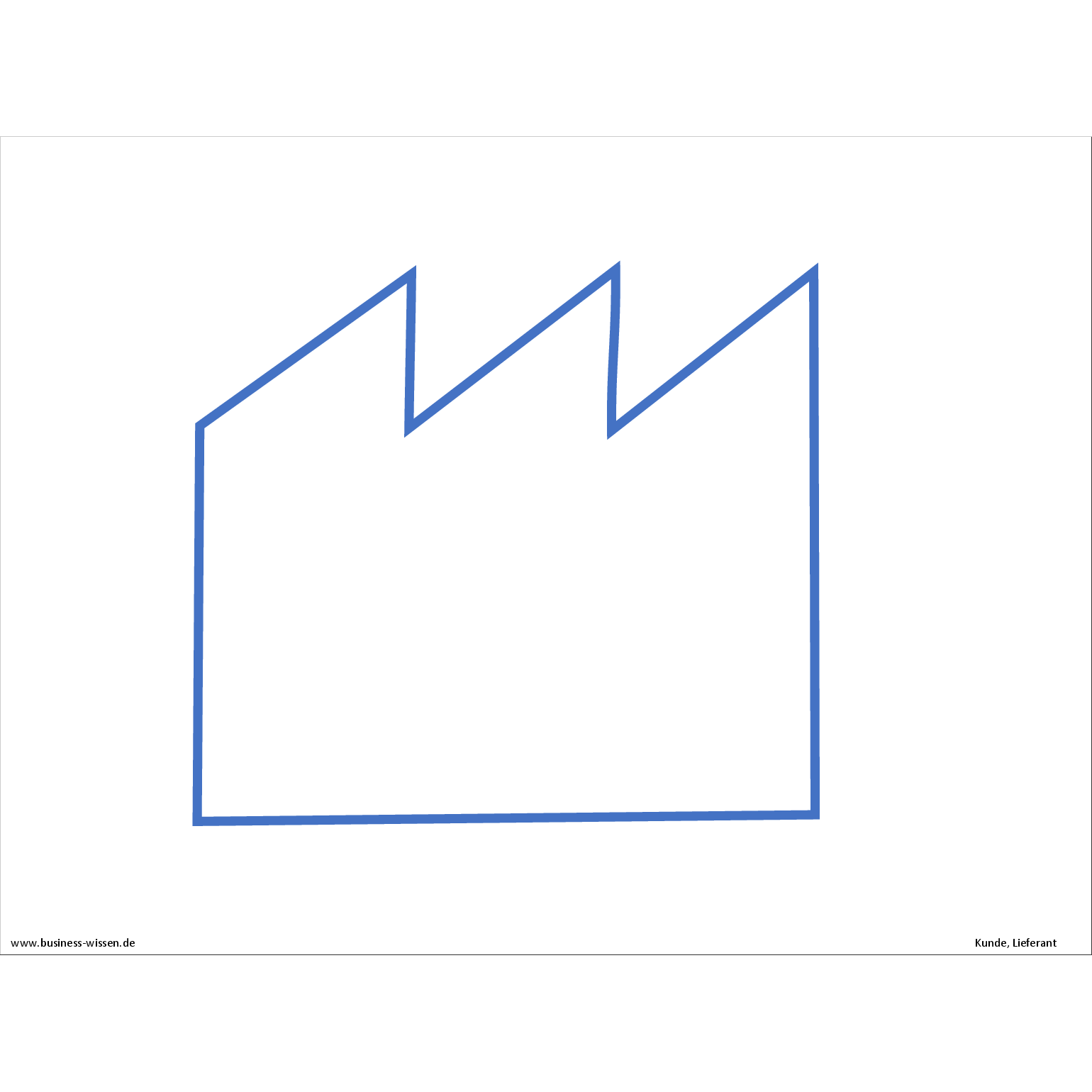 Wertstromanalyse (Value Stream Mapping) – Anleitung mit Vorlagen