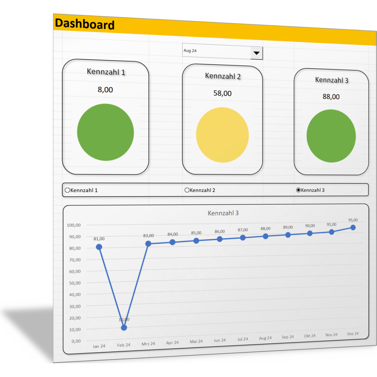 Kennzahlen-Dashboard: Darstellung als Ampel (Variante 1) – Excel-Vorlage