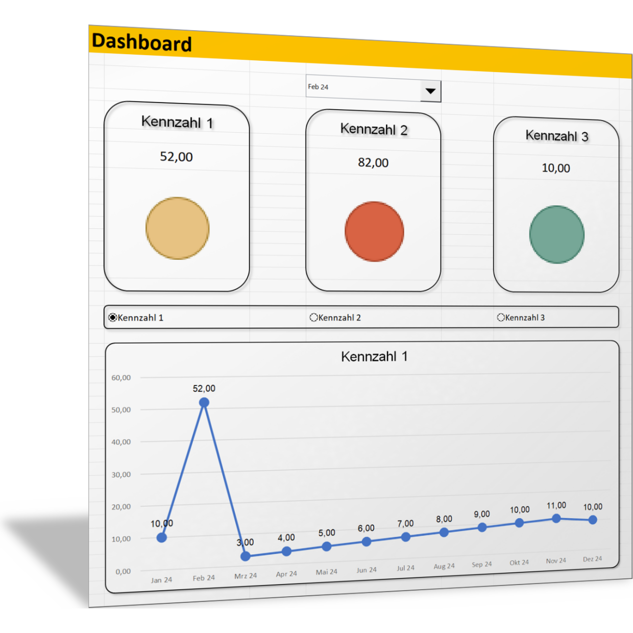 Kennzahlen-Dashboard: Darstellung als Ampel (Variante 2) – Excel-Vorlage