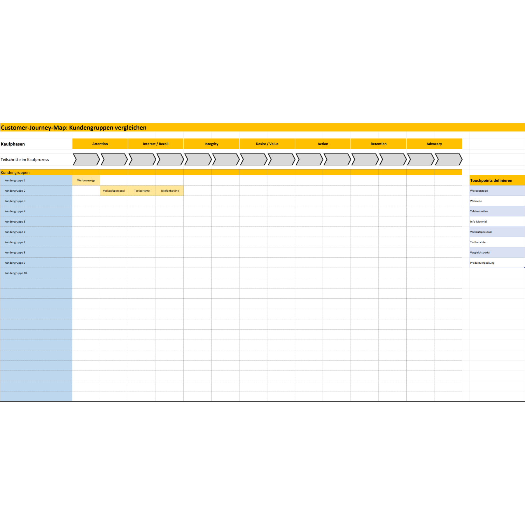 Kundensegmentierung – Anleitung mit Vorlagen