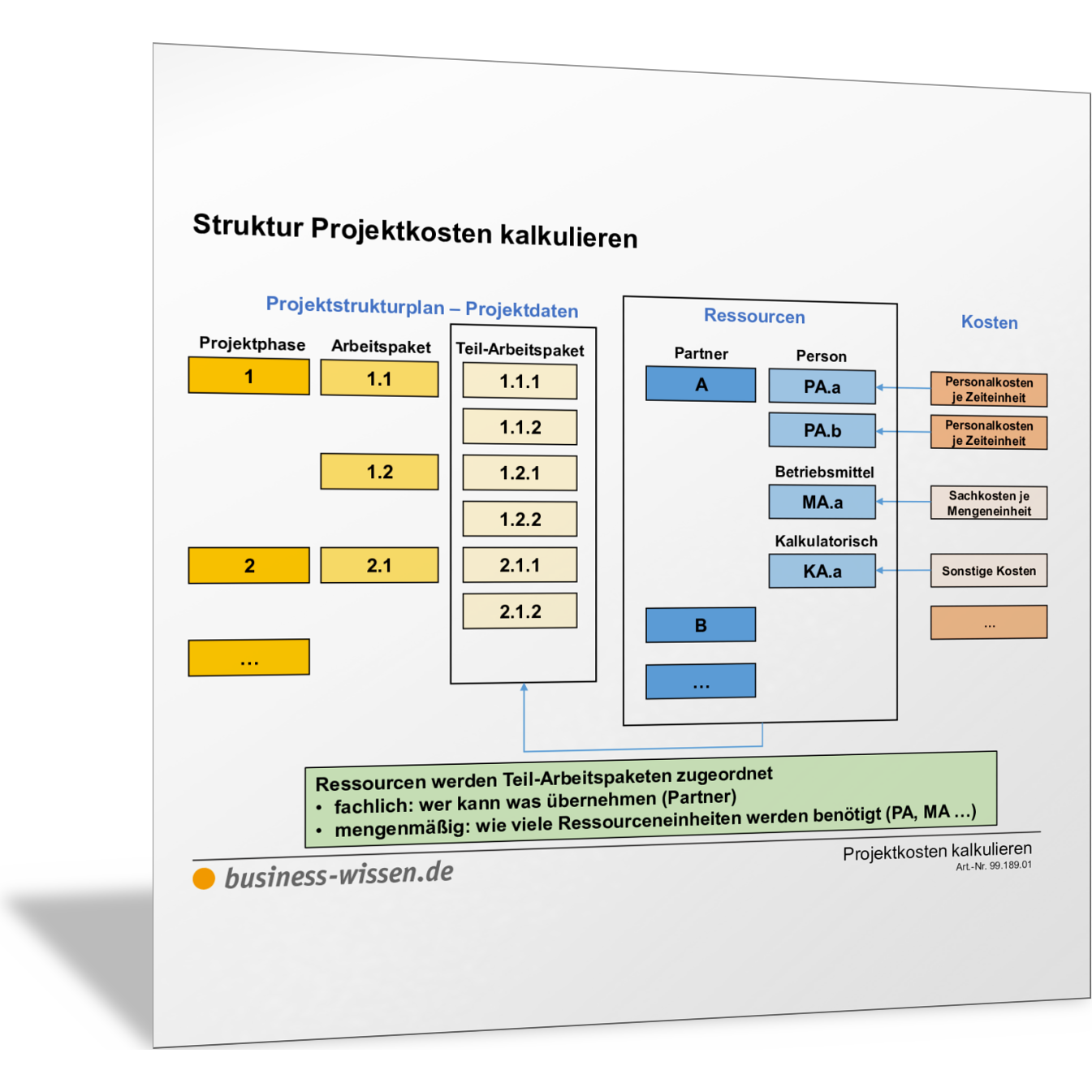 Übersicht Kalkulationsschema für Projektkosten – Vorlage