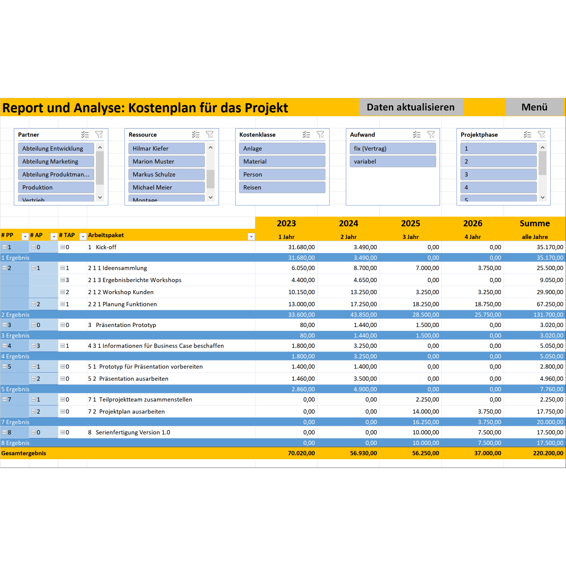 Projektkosten und Projektbudget planen – Anleitung mit Vorlagen