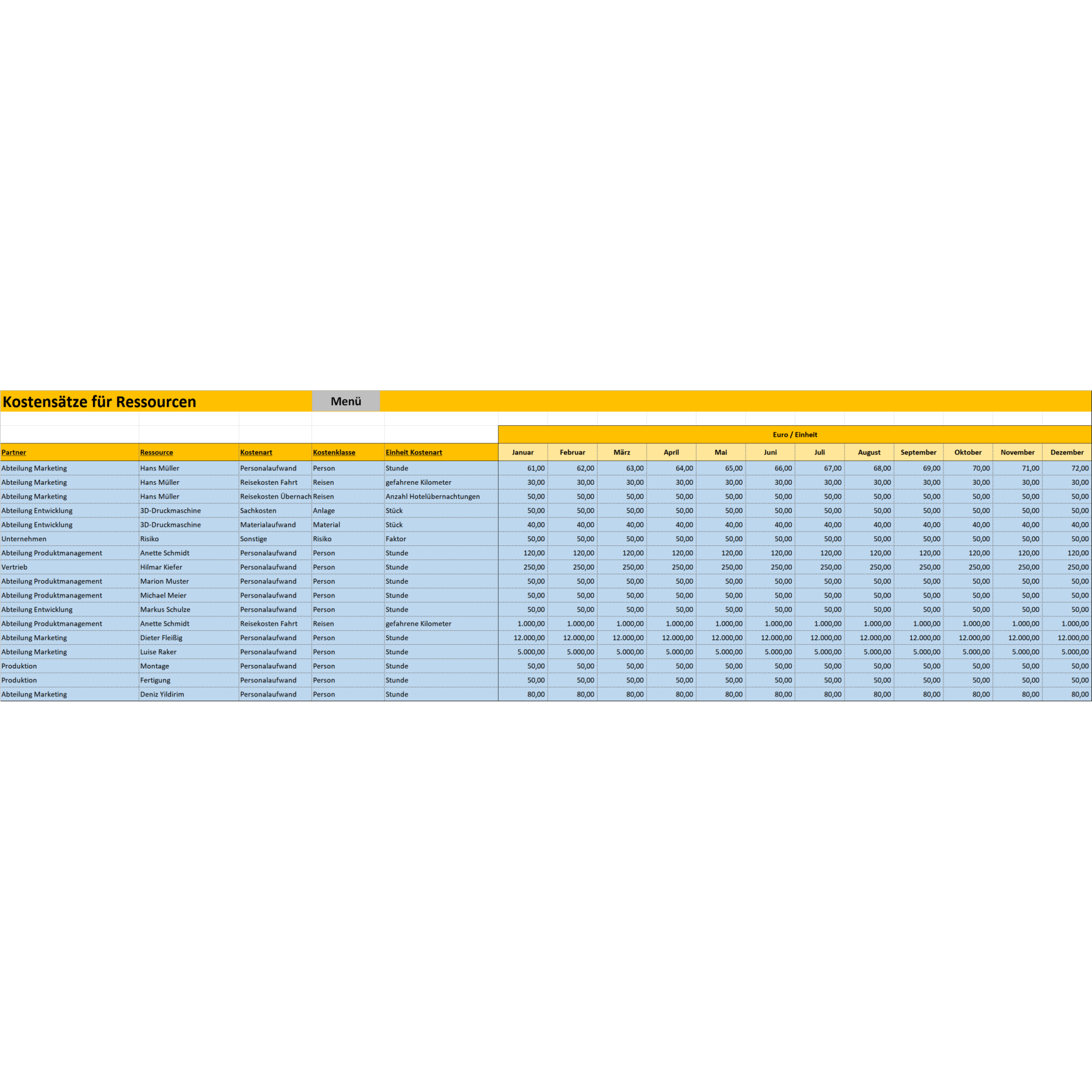 Projektkosten und Projektbudget planen – Anleitung mit Vorlagen