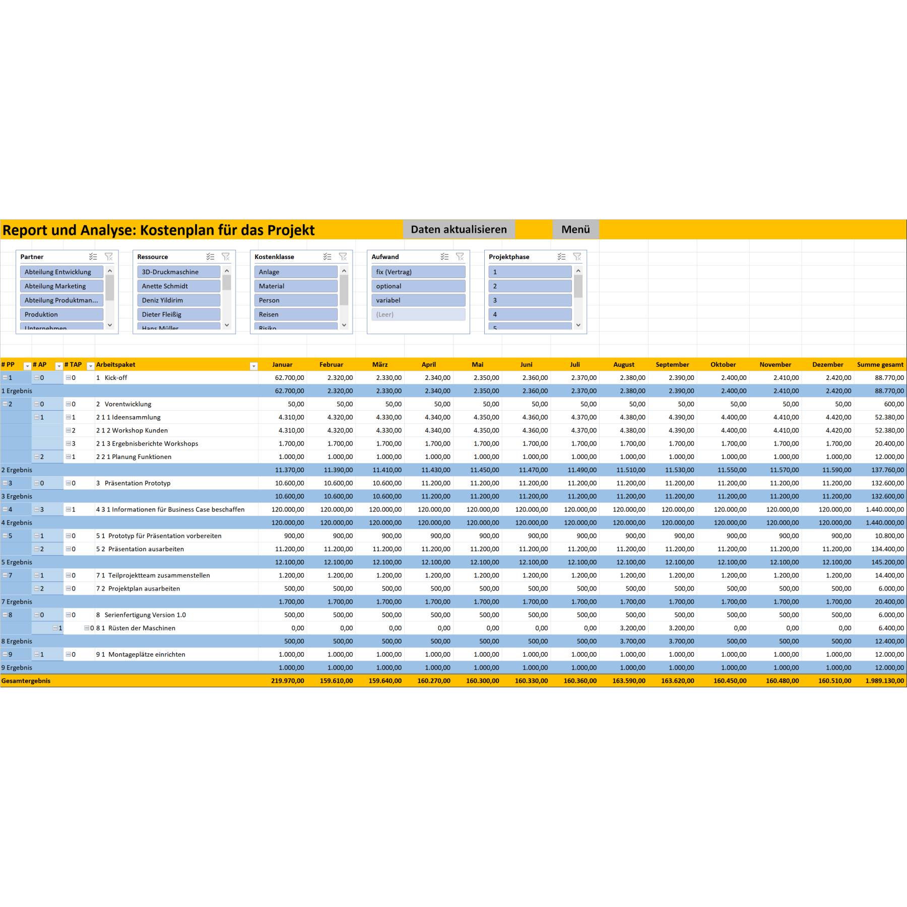 Projektkostenplaner: Projektkosten kalkulieren und planen (für 12 Perioden) – Excel-Vorlage