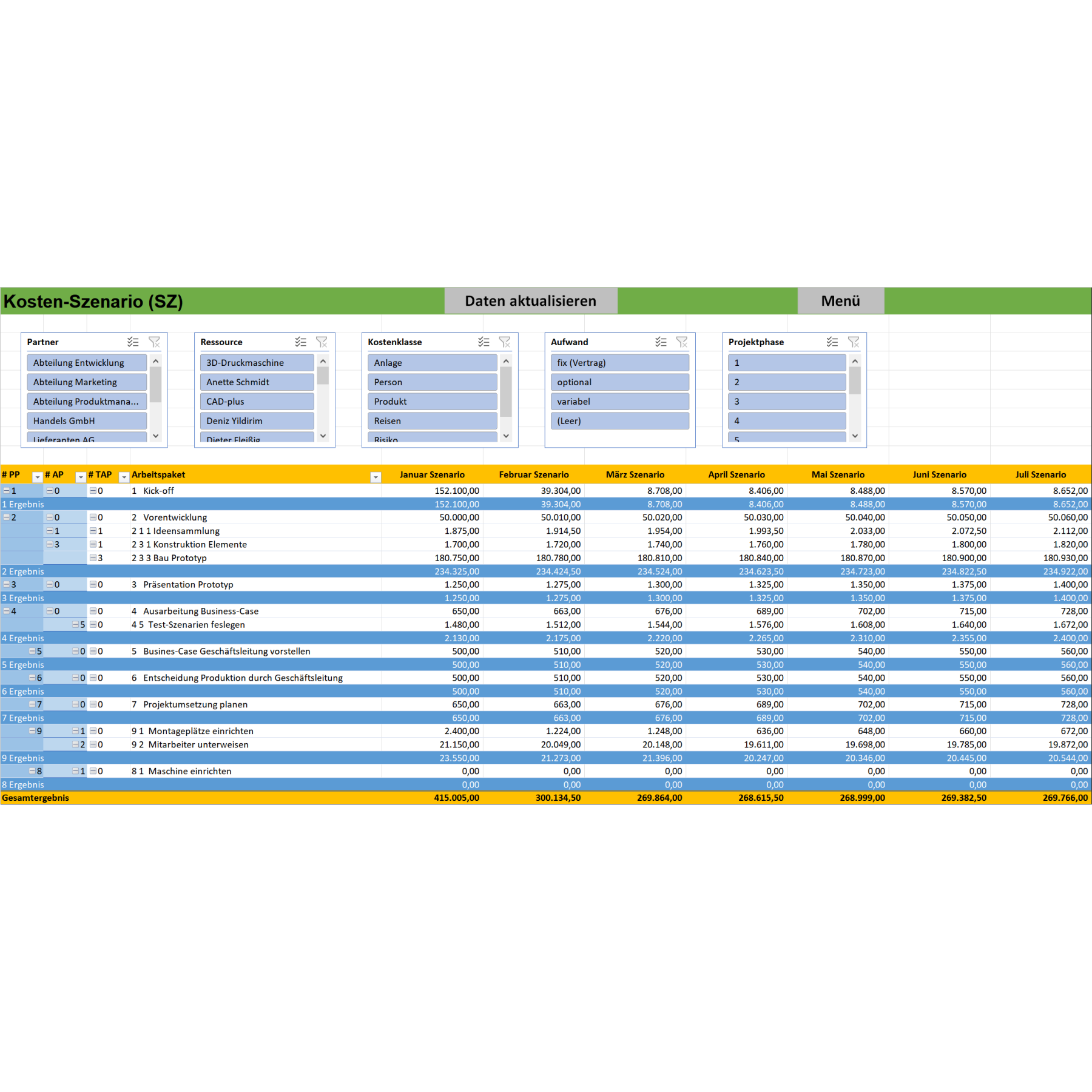 Projektkosten und Projektbudget planen – Anleitung mit Vorlagen
