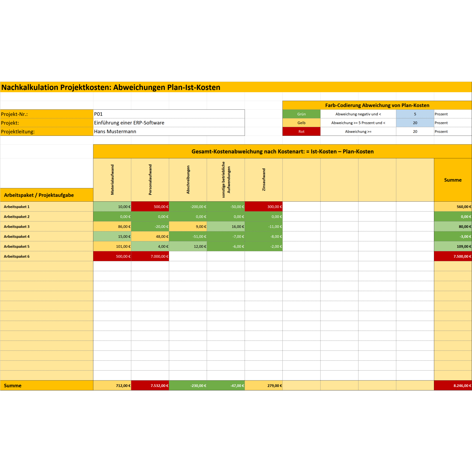 Projektkosten und Projektbudget planen – Anleitung mit Vorlagen