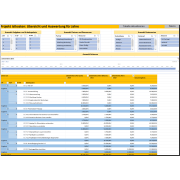 Projektkosten und Projektbudget planen – Anleitung mit Vorlagen