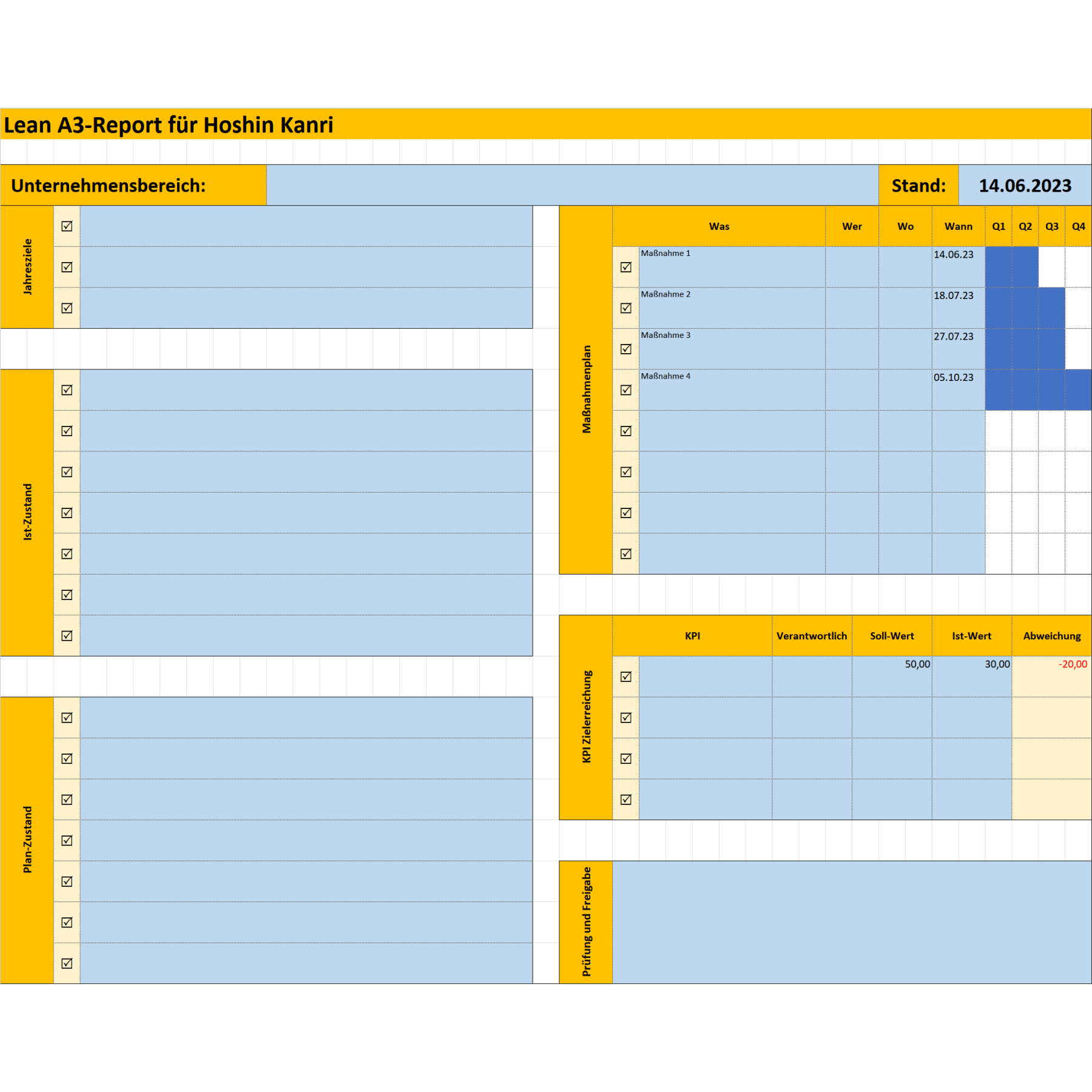 Brown-Paper-Methode für Prozessmanagement – Anleitung mit Vorlagen