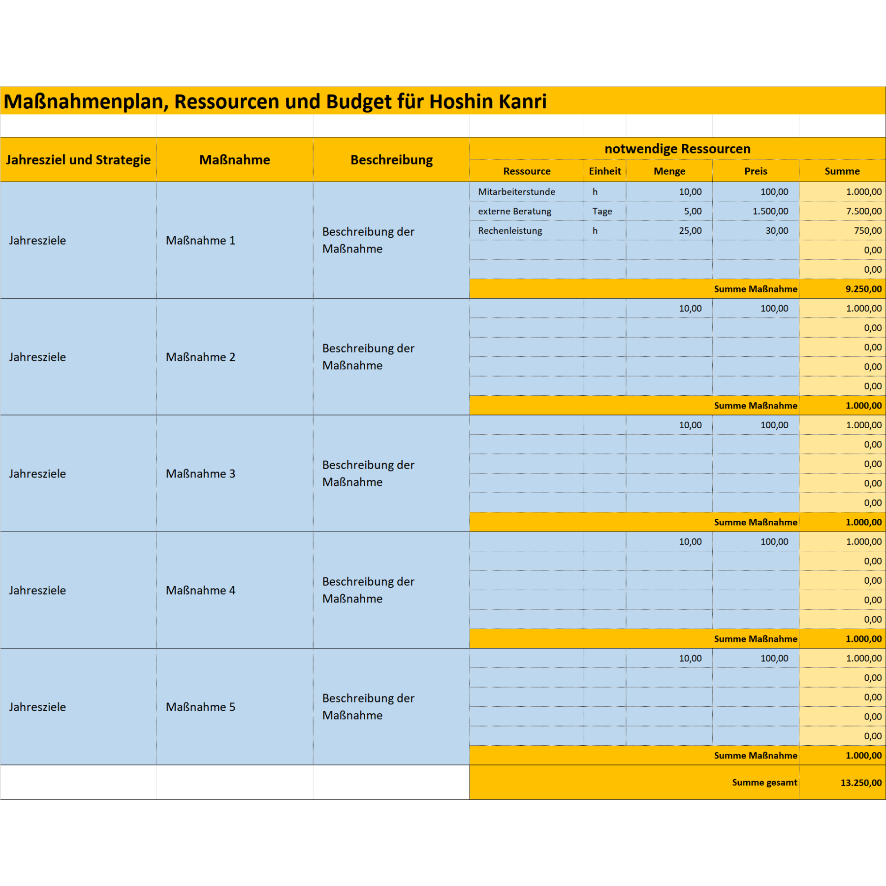 Brown-Paper-Methode für Prozessmanagement – Anleitung mit Vorlagen