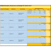 Brown-Paper-Methode für Prozessmanagement – Anleitung mit Vorlagen