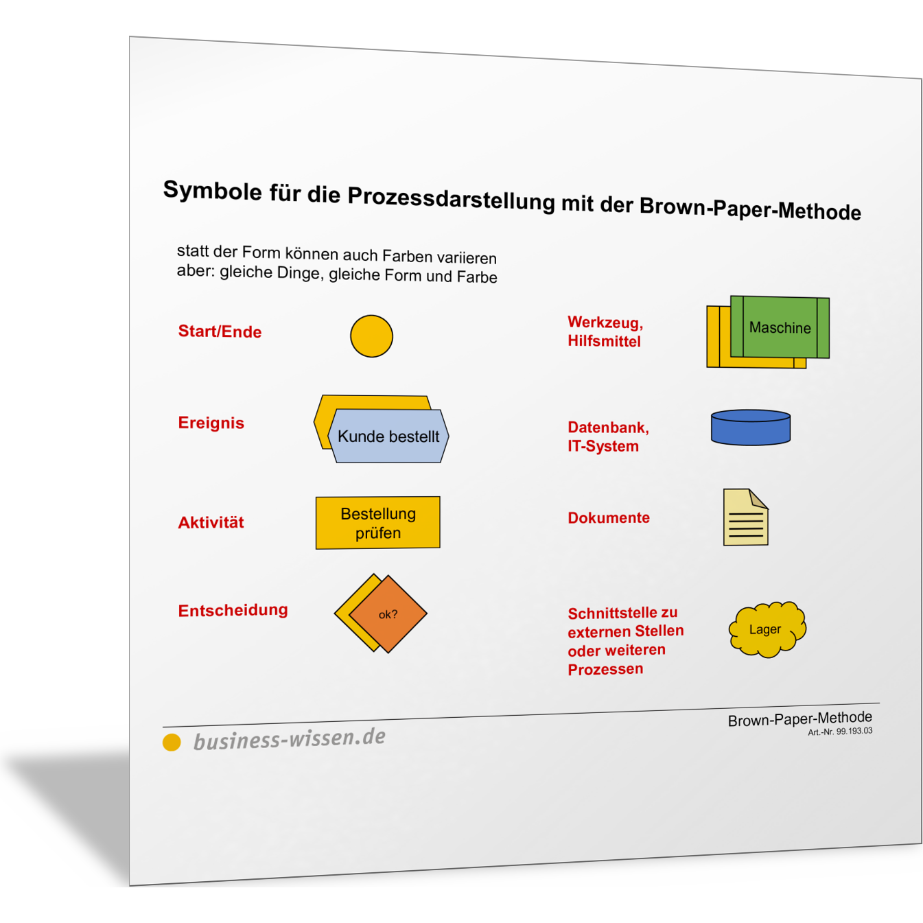Symbole für die Prozessdarstellung mit der Brown-Paper-Methode – Vorlage