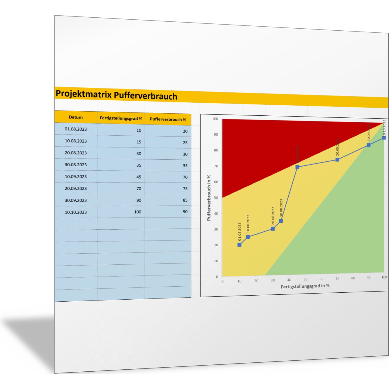 Verbrauch der Ressourcen für ein Projekt im Zeitverlauf – Excel-Vorlage