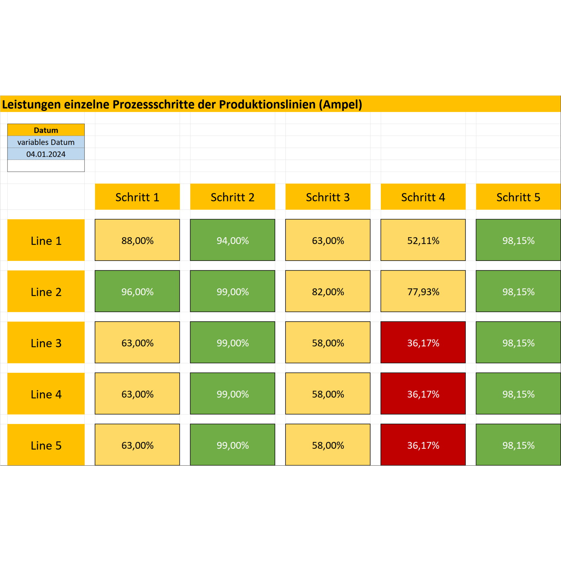 Andon-Boards für die Prozesssteuerung mit Kennzahlen – Anleitung mit ...