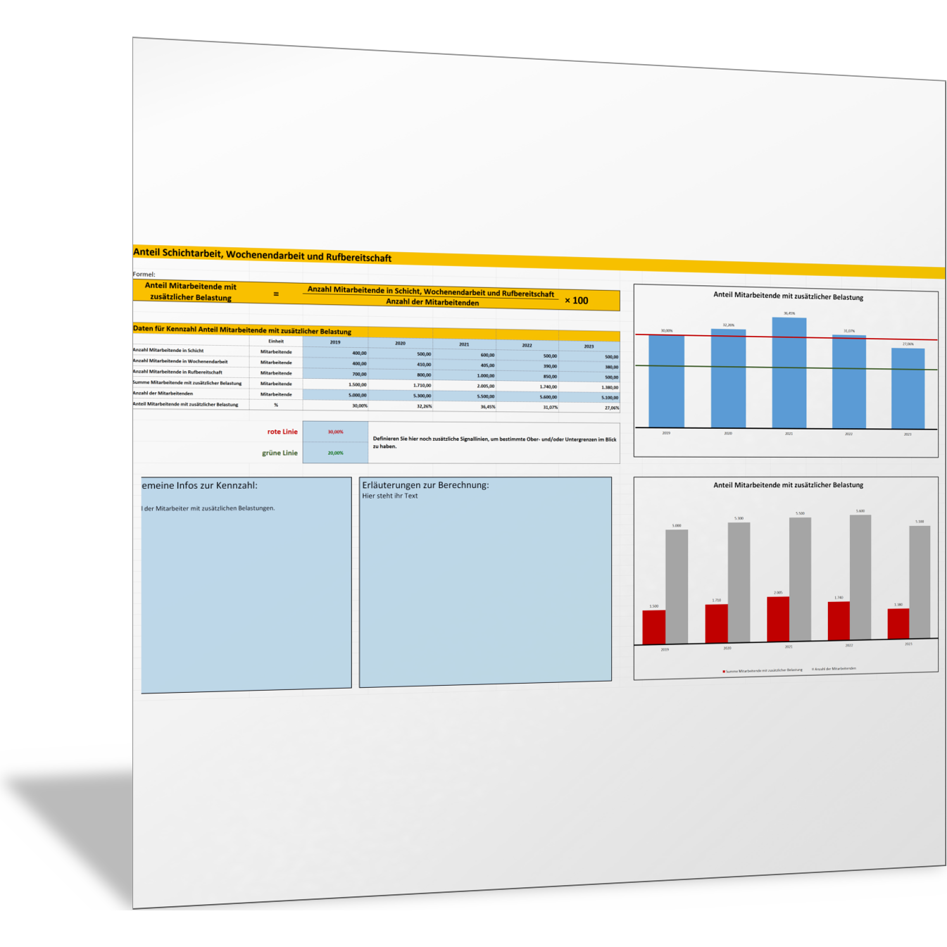 Kennzahl Mitarbeiter in Schichtarbeit, Wochenendarbeit, Rufbereitschaft ...