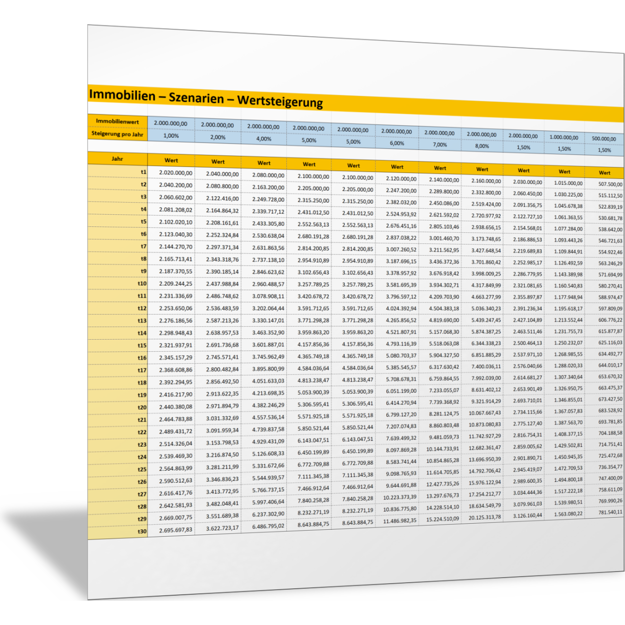 Wertsteigerung Immobilien mit unterschiedlichen Szenarien – Excel-Vorlage