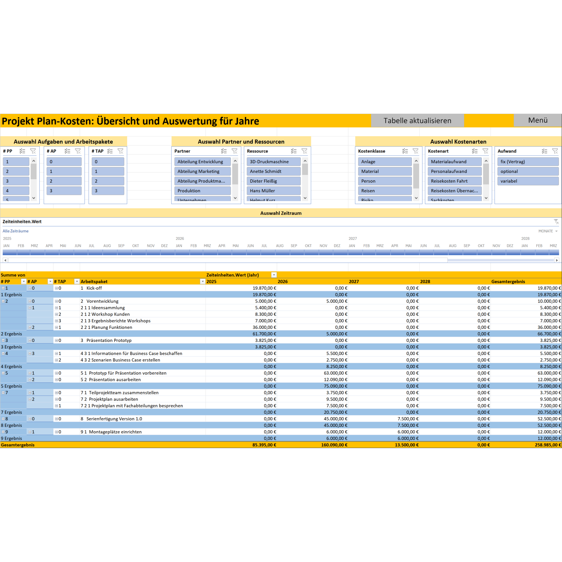 Projektplanung Mit Excel-Tool – Projektplanung Mit Excel Vorlage ...