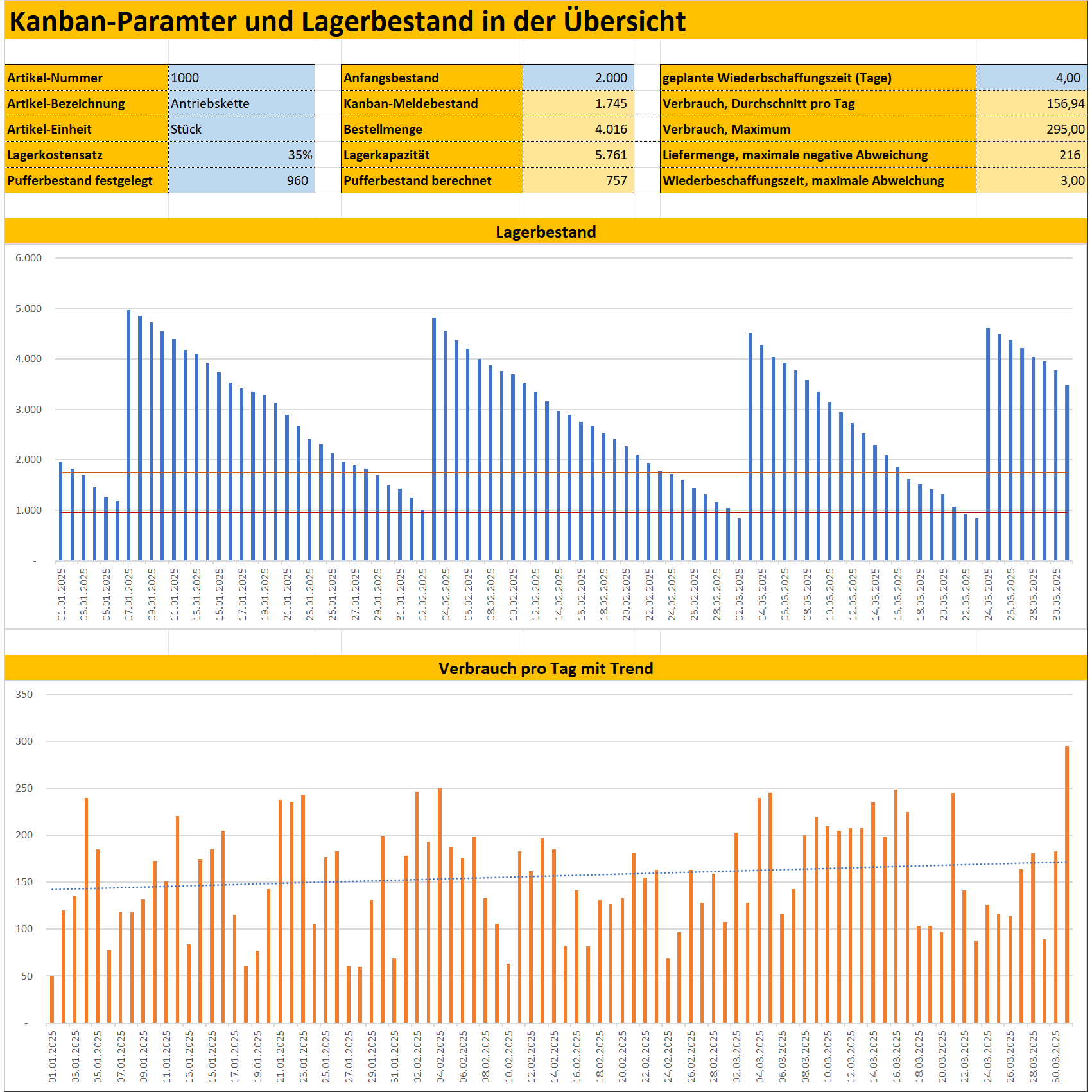 Inventur – Anleitung mit Vorlagen