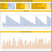 Inventur – Anleitung mit Vorlagen