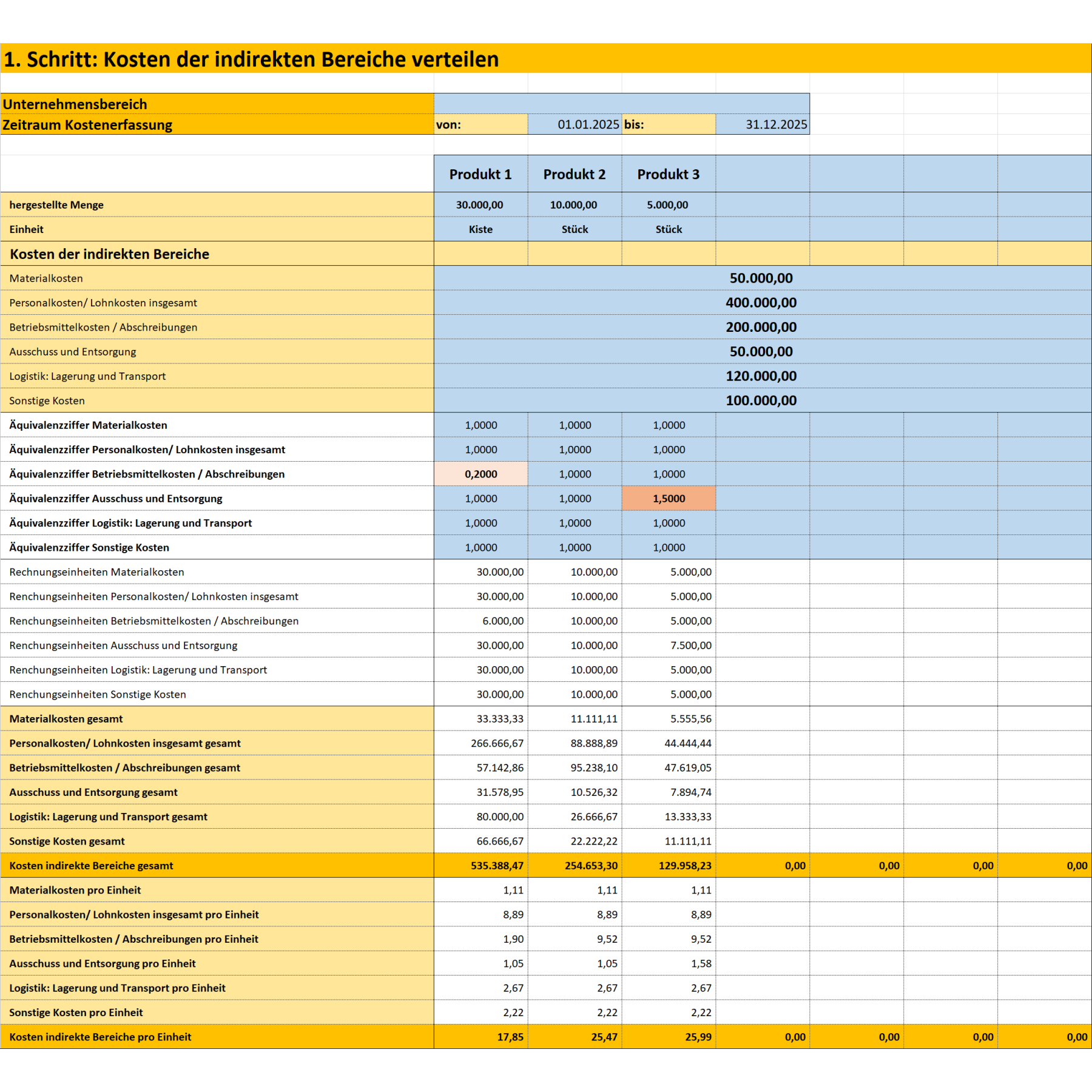 Preise kalkulieren – Anleitung mit Vorlagen