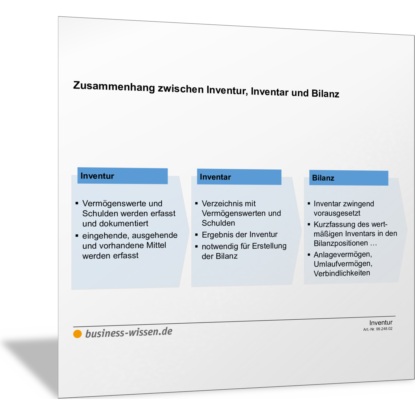 Inventur, Inventar und Bilanz und ihre Bedeutung – Dokument