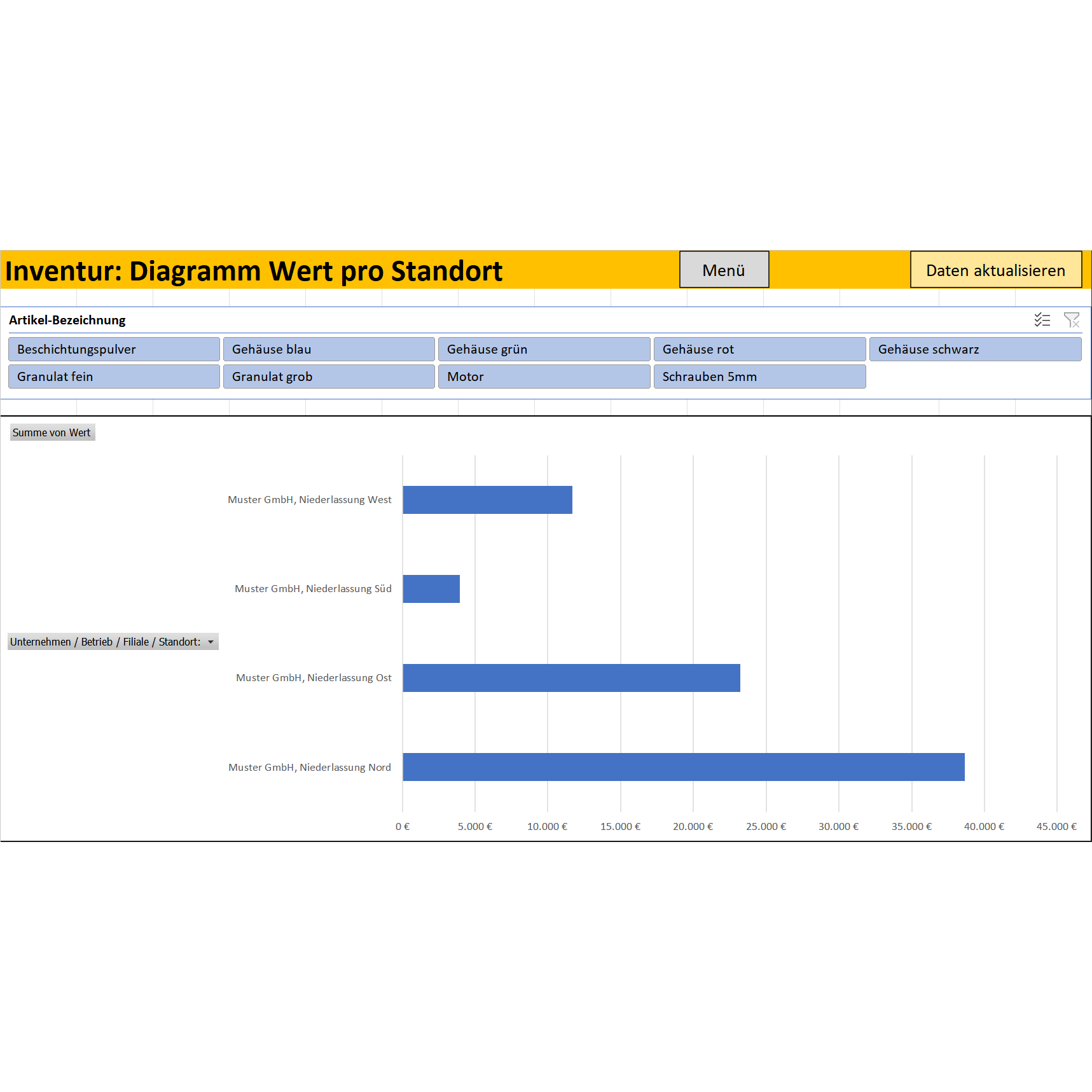 Inventur – Anleitung mit Vorlagen