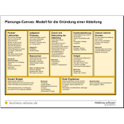 Abteilung aufbauen – Anleitung mit Vorlagen