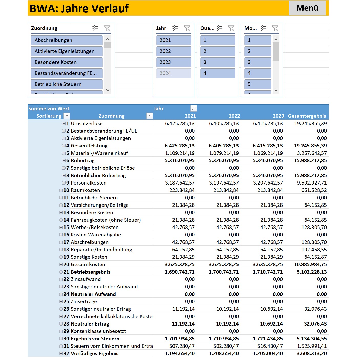BWA-Analyse – Anleitung mit Vorlagen