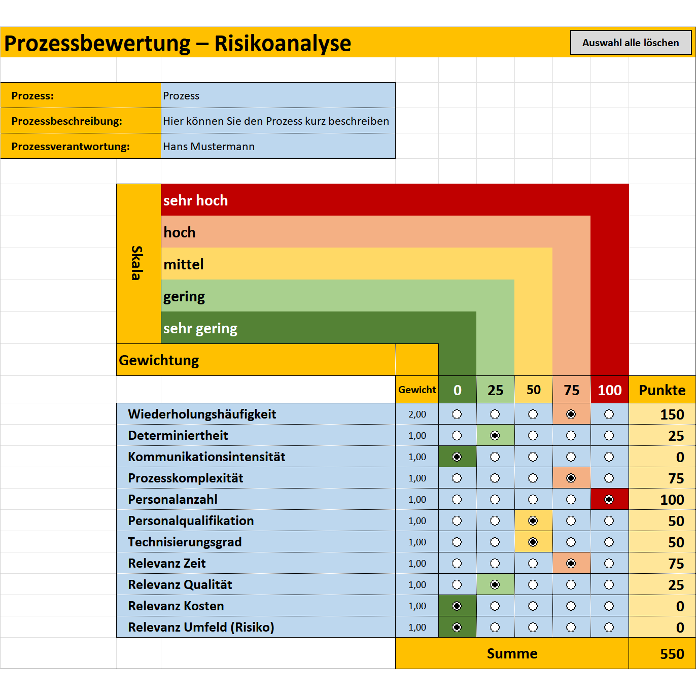 Prozesse bewerten – Anleitung mit Vorlagen