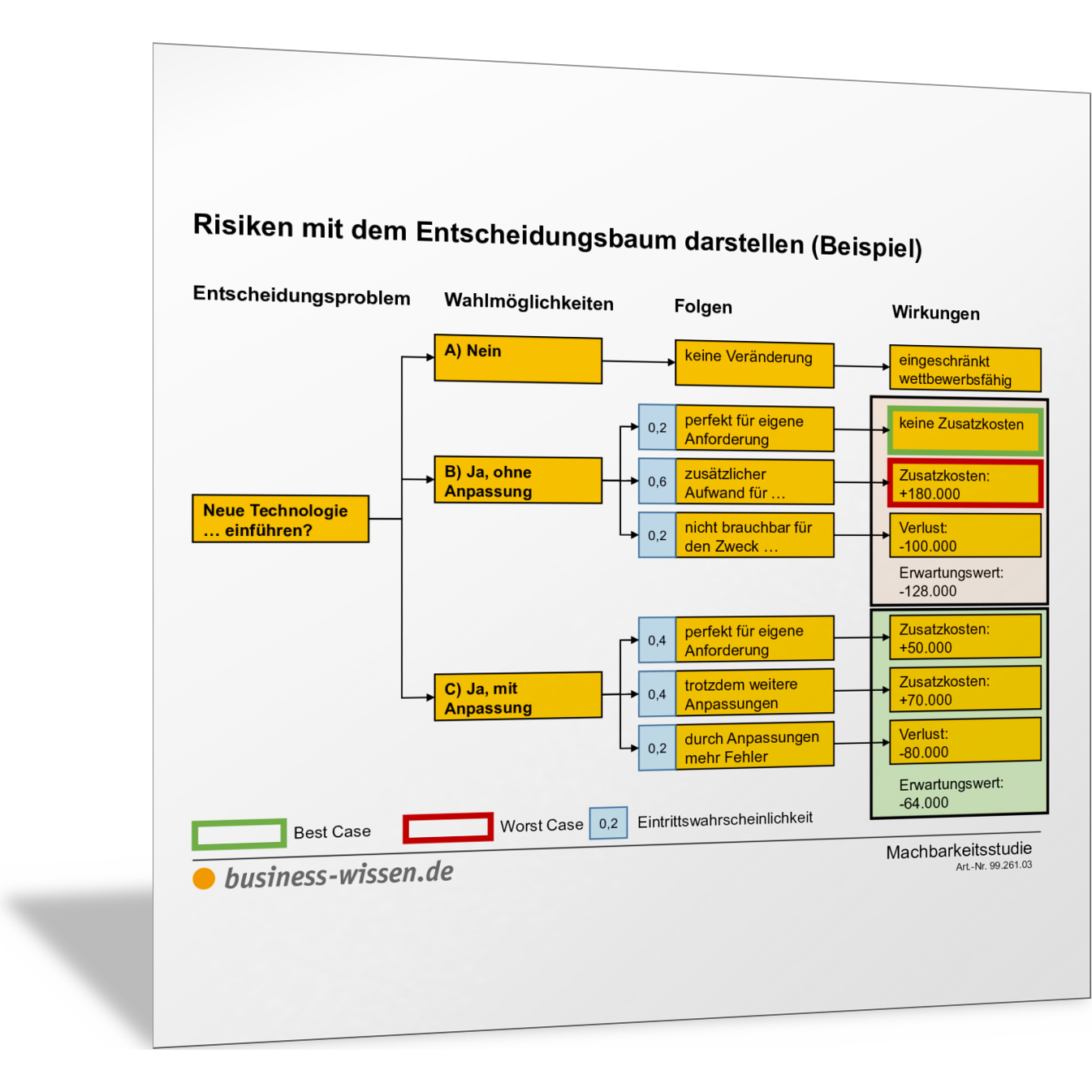 Risiken mit dem Entscheidungsbaum darstellen – Vorlage