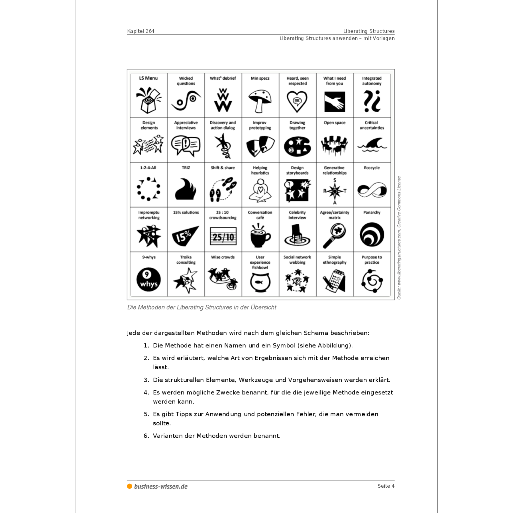 Liberating Structures – Anleitung mit Vorlagen