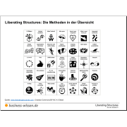 Liberating Structures – Anleitung mit Vorlagen