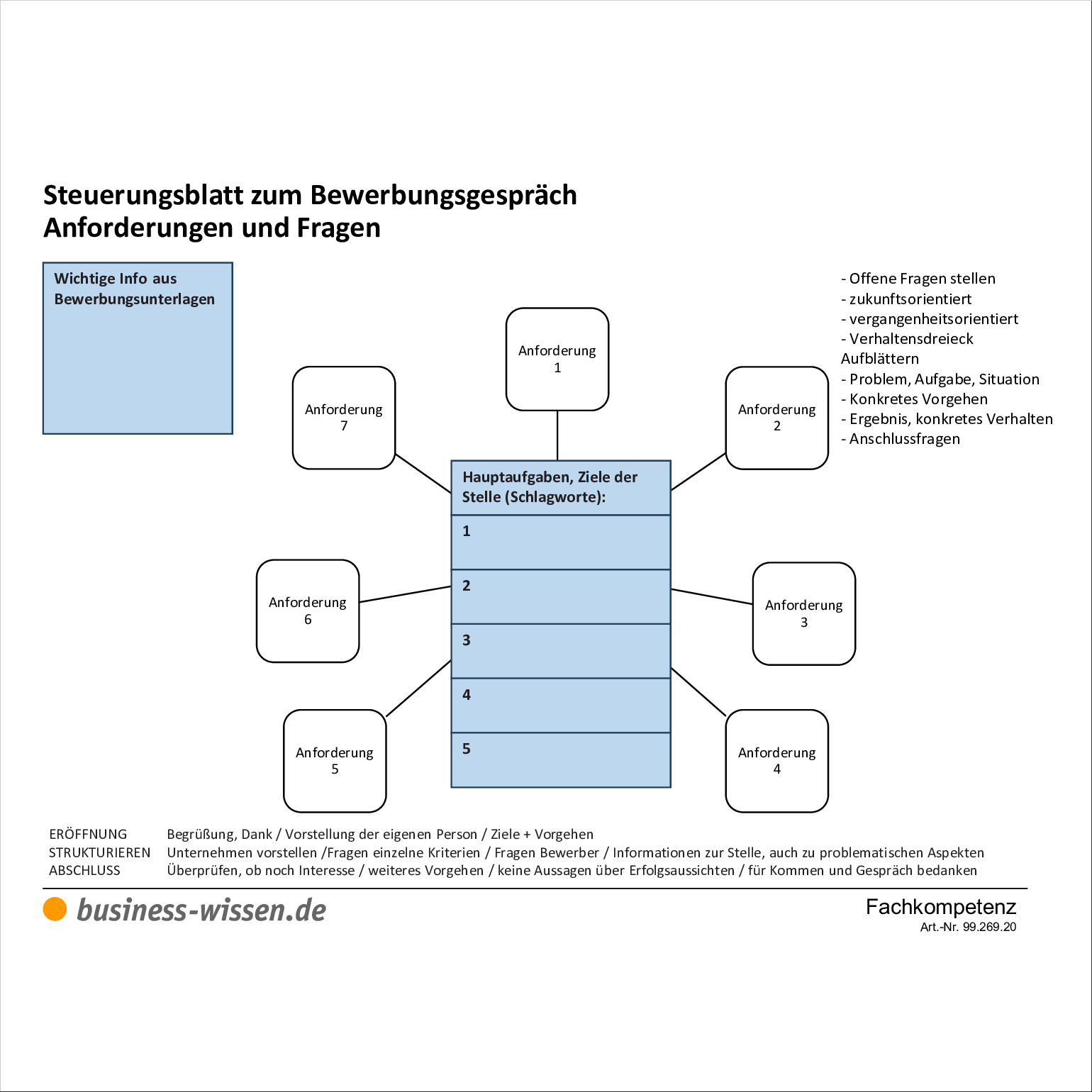 Fachkompetenz im Unternehmen entwickeln, einsetzen, binden – Anleitung ...